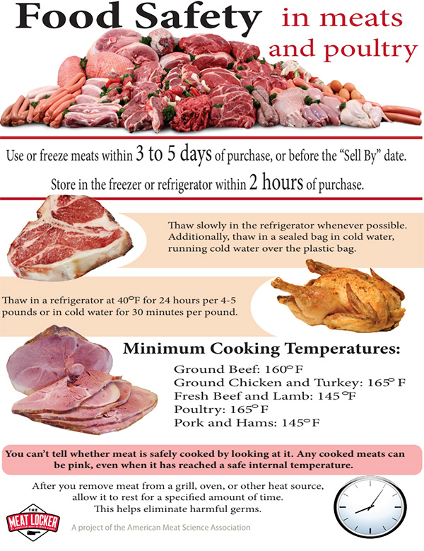 Keeping Customers Safe | The Meat Locker