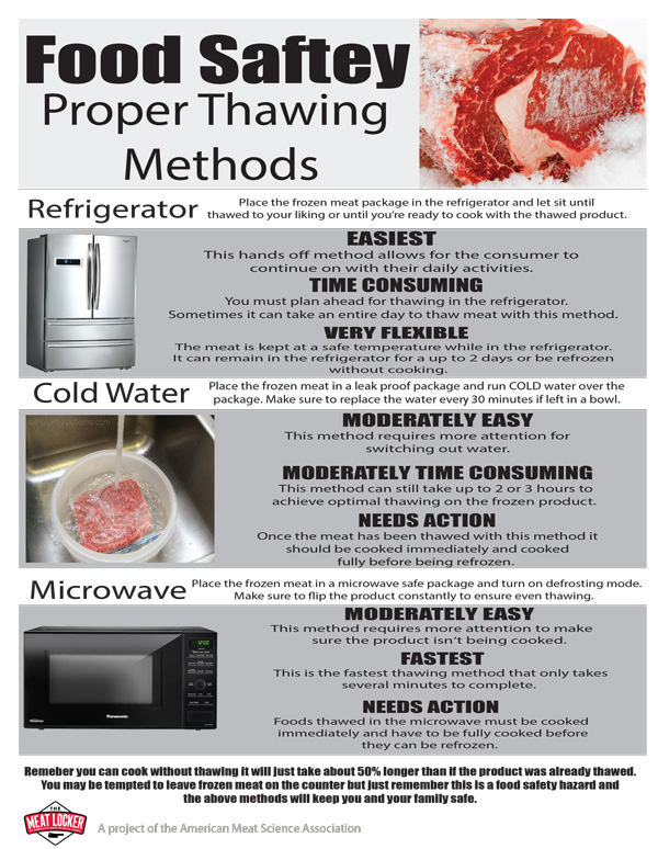 Best Meat Thawing | The Meat Locker