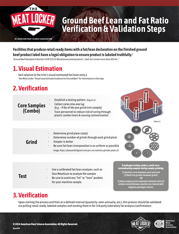 Verifying Fat/Lean Label Declaration | The Meat Locker