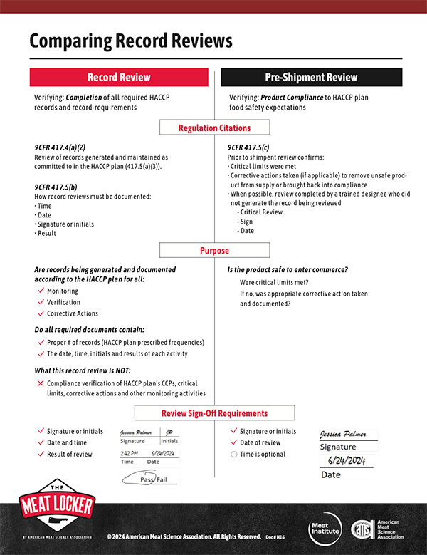 Record Review Checklist | The Meat Locker