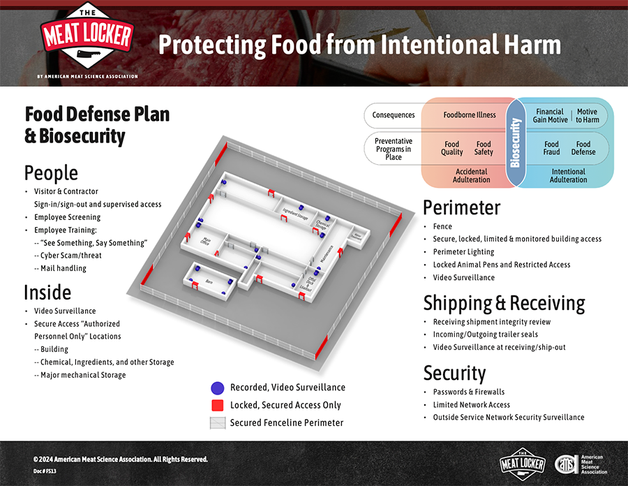 Protecting Food from Intentional Harm | The Meat Locker